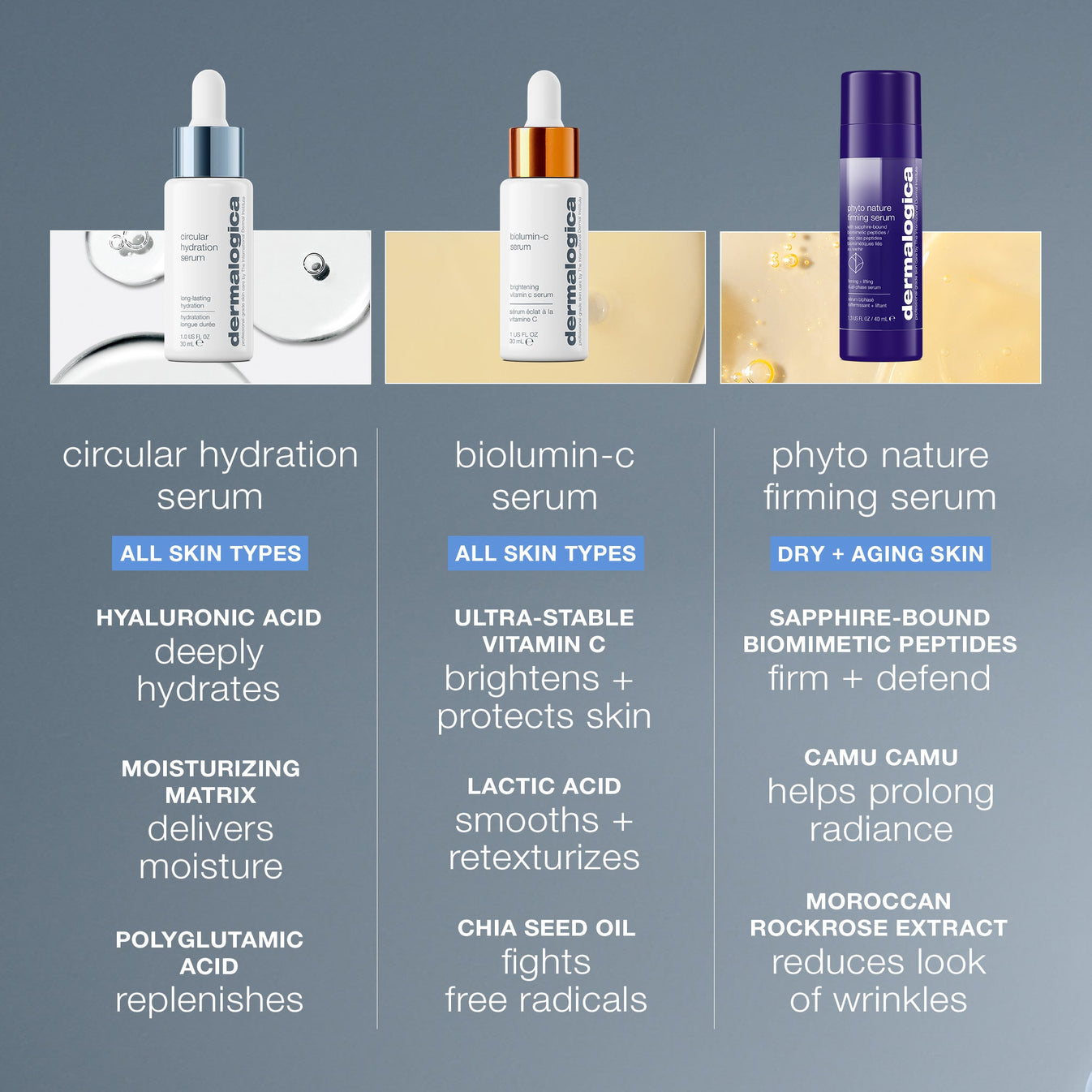 Circular Hydration Serum With Hyaluronic Acid | Dermalogica®
