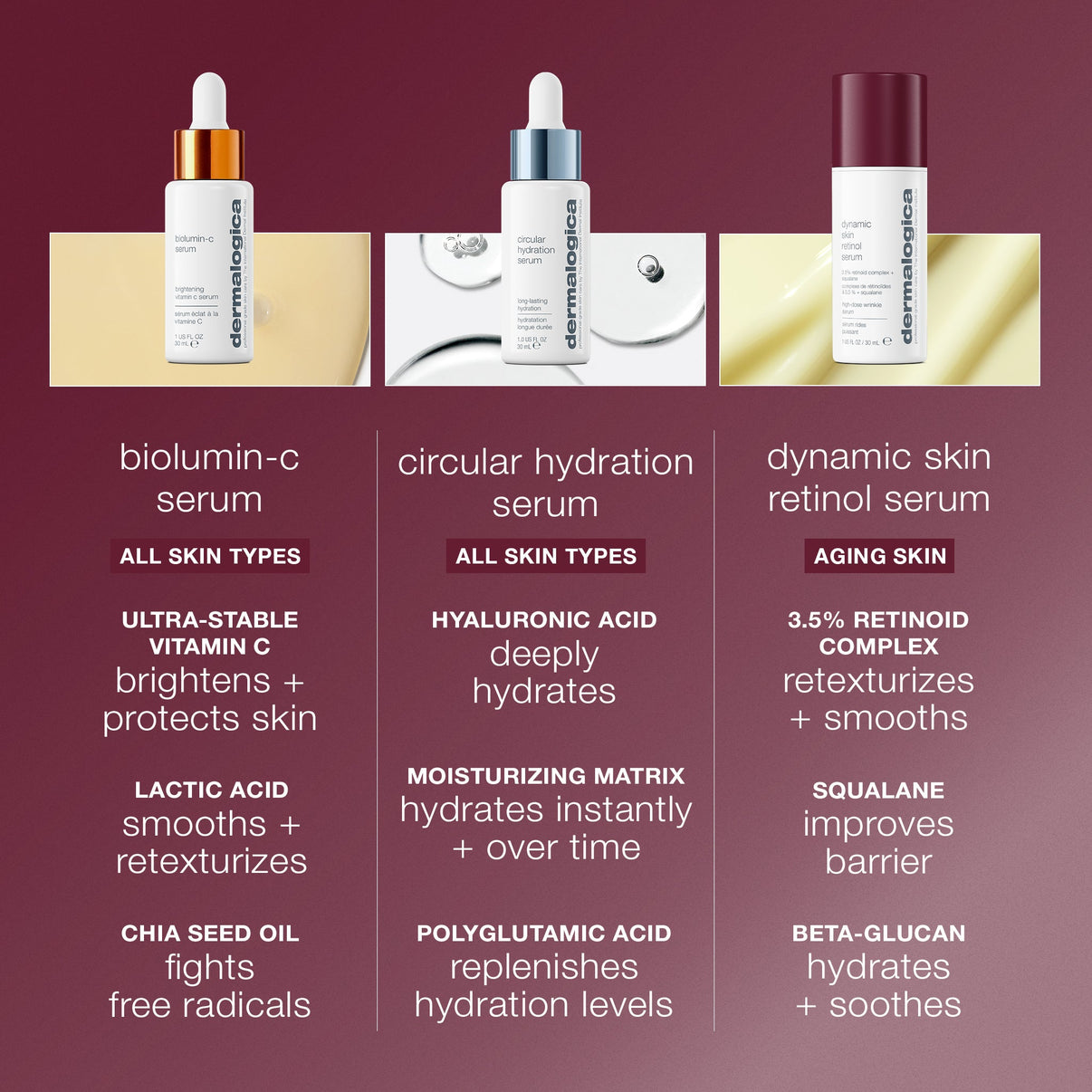 Dynamic Skin Retinol Serum | Smooth Texture, Reduce Fine Lines ...