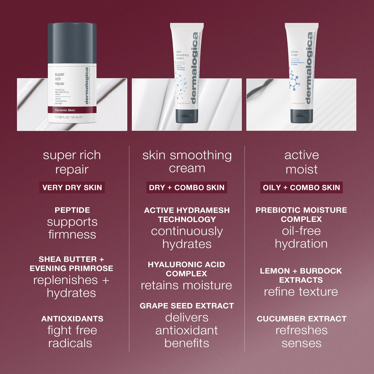 Super Rich Repair Moisturizer Nourishes Dry Skin | Dermalogica®